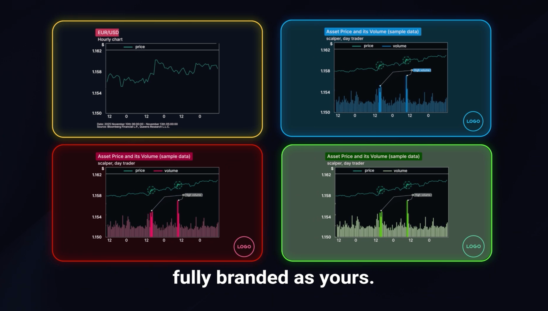 Financial Video & Analysis Content for Brokers | Queens Research